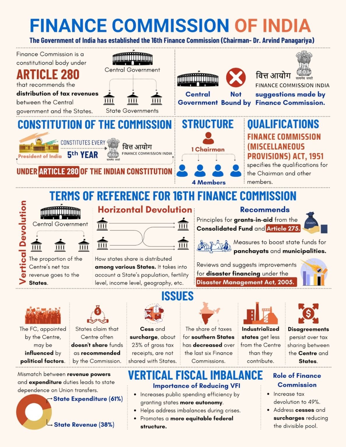 Finance Commission of India (FCI): Its Functions, Role & Members
