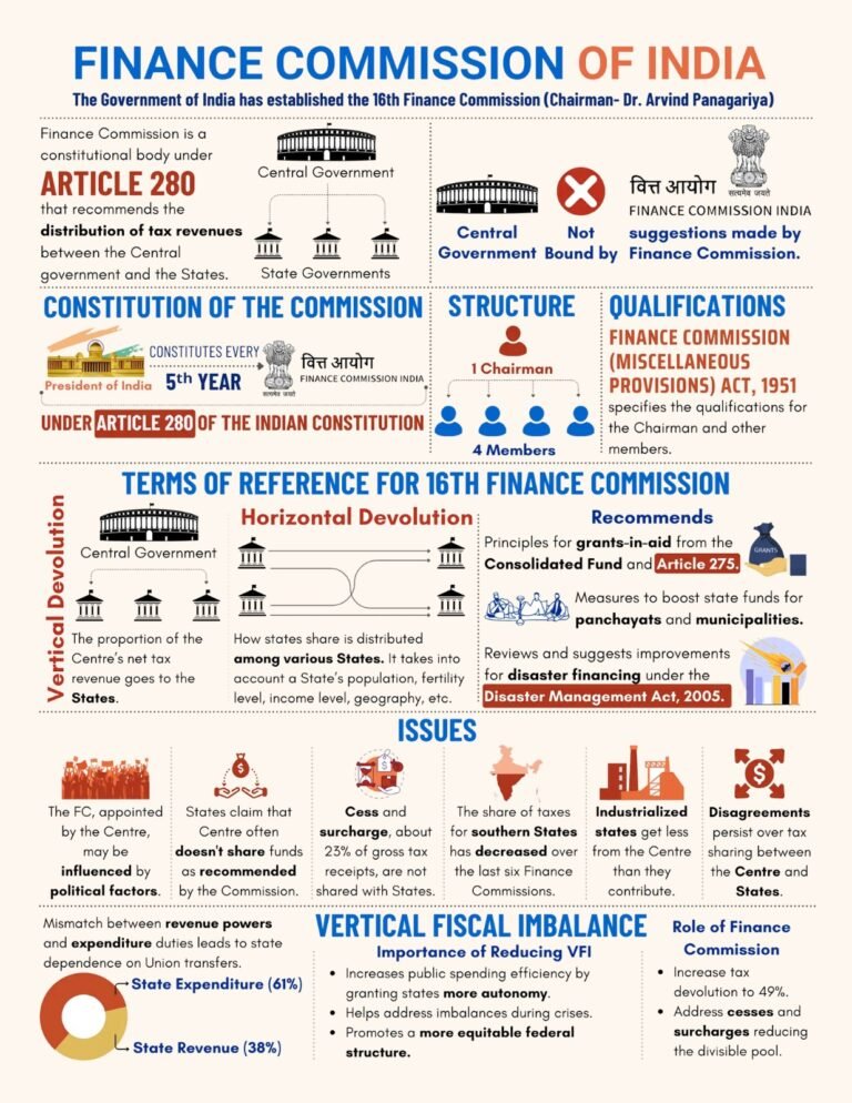 Finance Commission of India (FCI): Its Functions, Role & Members