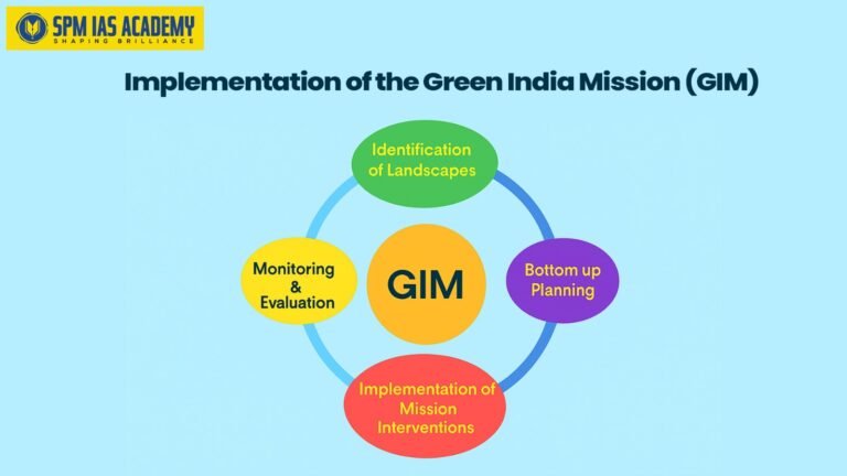 Green India Mission: Goal, Benefits & Implementation - SPM IAS