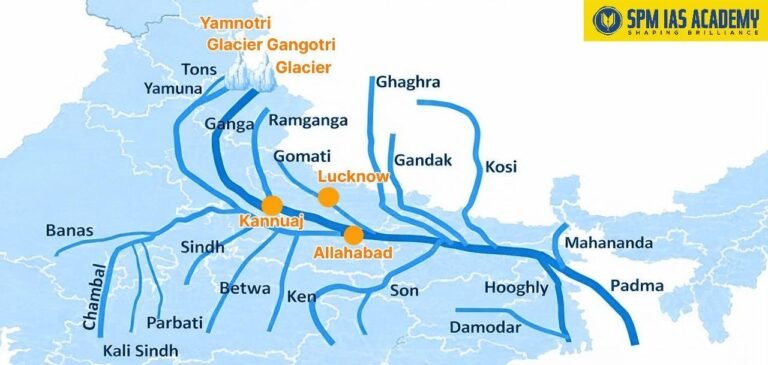 Complete Guide to the Ganga River System