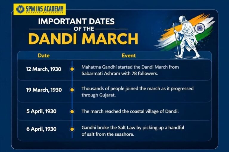 Dandi March (1930): The Salt Satyagraha That Changed India