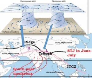 Indian Monsoon: Types, Factors, Mechanism & UPSC Notes