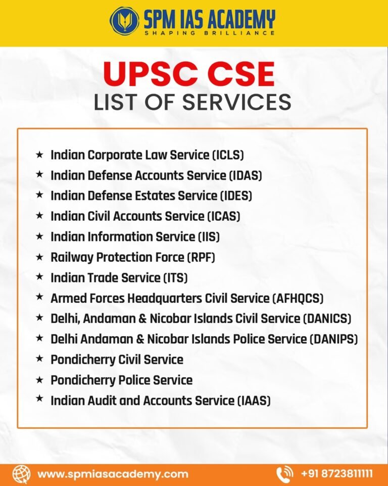 IAS, IPS, IFS & More: Complete List of UPSC Posts (2025)