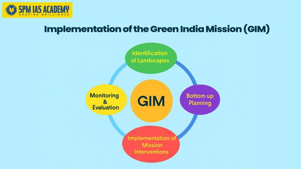 Green India Mission: Goals, Benefits, Implementation & UPSC Notes